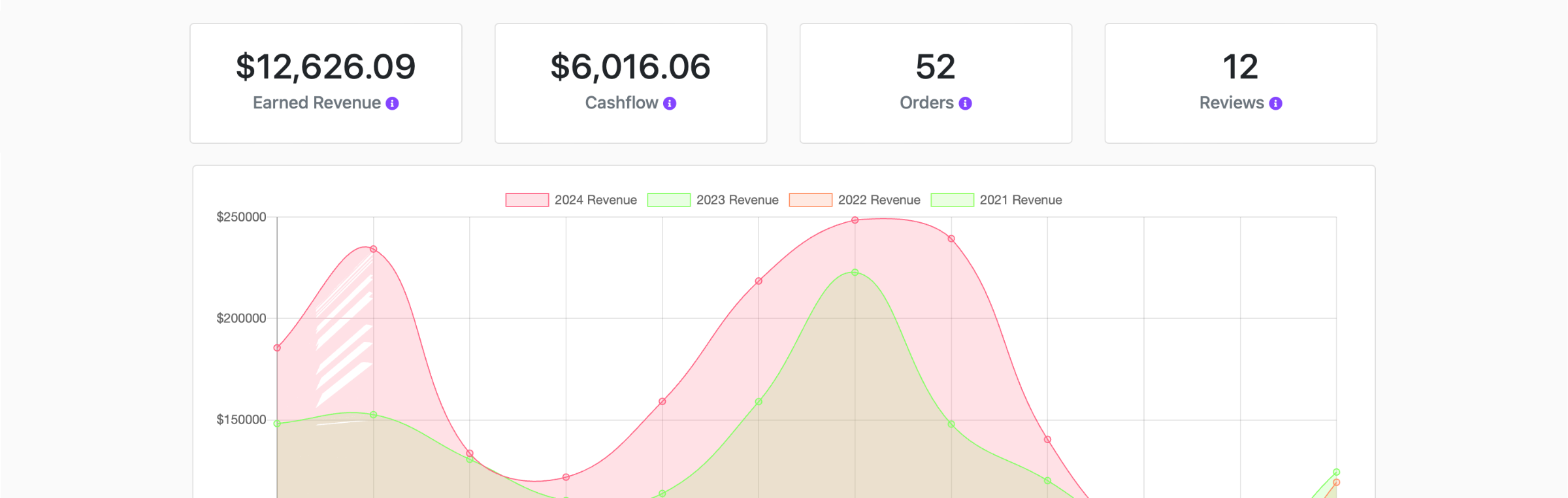 Rent More Pro - Equipement and Event Rental Management Software